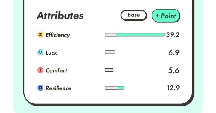 【どこまで上げる？】STEPN（ステップン）のレベル上げ・レベルアップに必要な費用や時間を解説 | DeFiビギナーズノート
